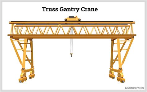 Types Uses And Manufacturing Of Gantry Cranes