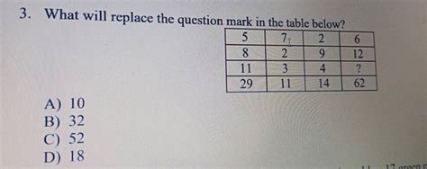 What Will Replace The Question Mark In The Table Below 5726829121134291