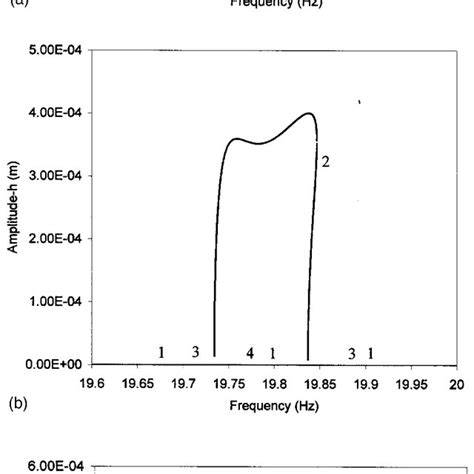 Yong Xia Associate Professor Phd The Hong Kong Polytechnic University Hong Kong Polyu
