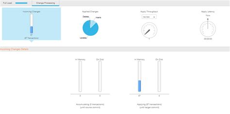 Solved Latency To High After Restarting Task Qlik Community 2006649