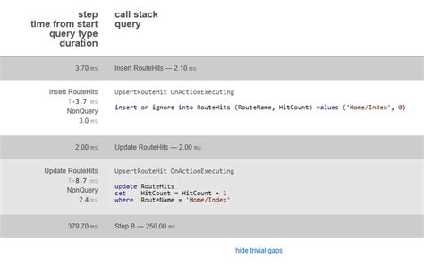 Profiling Is There A Port Mvc Mini Profiler For Rails Stack Overflow