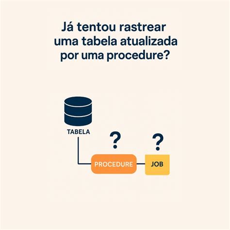 Engenhariadedados Oracle Sql Bancodedados Bi Dataengineering