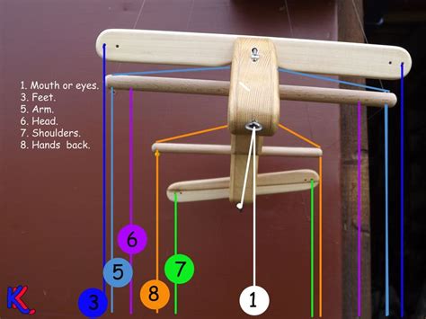Types Of Marionette Controls At Susanne Lumpkin Blog