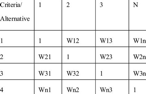 Pairwise Comparison Download Table