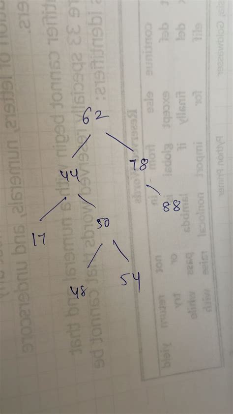 draw the two avl trees after inserting an entry with