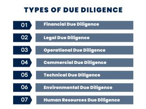 Due Diligence Checklist What Is Due Diligence