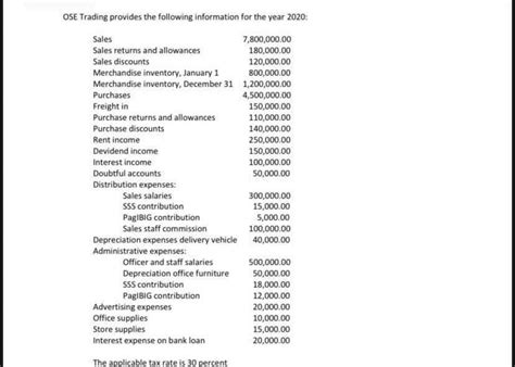 Solved Required Prepare A Statement Of Comprehensive Income