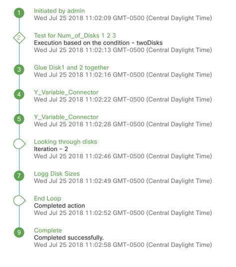 Ucsd Workflow Rules Example Cisco Community