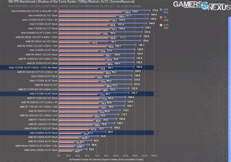 For All Those Saying Intel Is Bad Not For Gaming But In Compute Processes This Would Be A