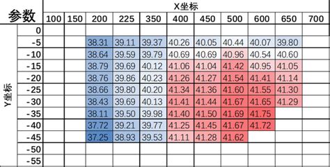 matlab三维数据拟合 知乎