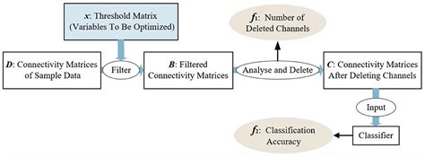 frontiers two stage sparse multi objective evolutionary algorithm for
