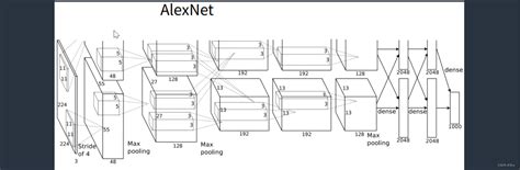 【动手学深度学习pytorch版】17 深度卷积神经网络 Alexnetalexnet分类精度 Csdn博客