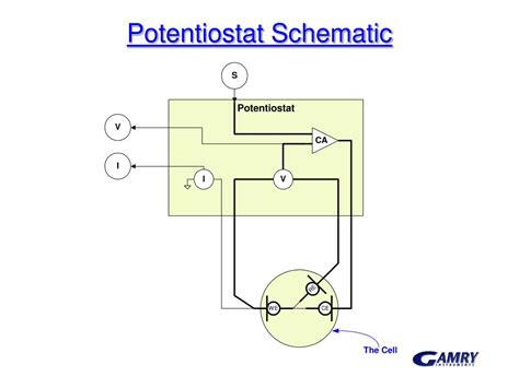 Ppt Potentiostat Basics Powerpoint Presentation Free Download Id