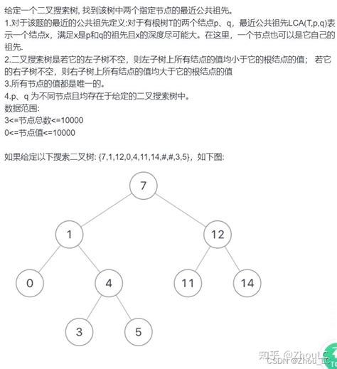 【算法】解题总结：剑指offer 86 在二叉树中找到两个节点的最近公共祖先、剑指offer 68 二叉搜索树的最近公共祖先 知乎