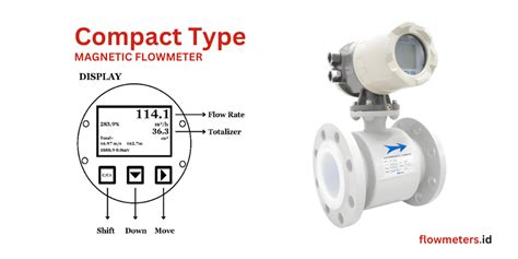 Magnetic Flow Meter Flowmeters Indonesia
