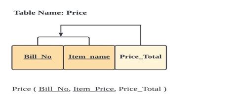 Solved Subject Database Concept And Design Based On 2nf