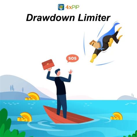 Mt4 Ea Drawdown Limiter Free Download