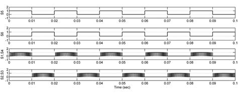 Pwm Firing Scheme For Switches S 1 S 6 For Heric Topology Download