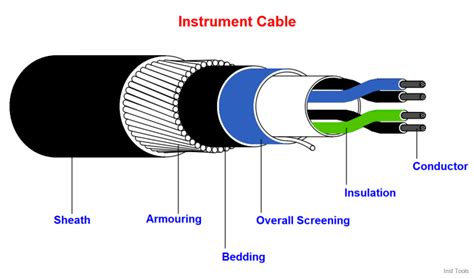 Difference Between Power Cable And Instrument Cable
