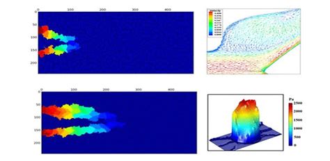 Mathematical Modeling Cremco