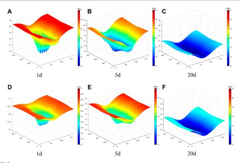 Figure 12 From A Novel Model For Simulating The Integration Process Of Hydraulic Fracturing