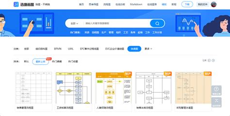 跨职能流程图模板分享教你快速制图 迅捷画图