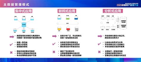 数新网络参编《主数据管理实践白皮书（2 0）》发布 知乎