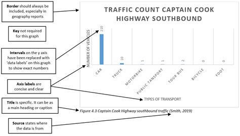 Graphing Conventions Batkis Geography