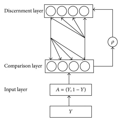 The Architecture Of Art Similarity Classifier Based On Yus Norm Download Scientific Diagram