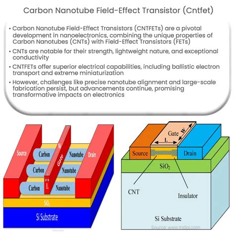 Carbon Nanotube Field Effect Transistor Cntfet Electricity Magnetism