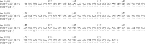 alignment of the sequence of exon 5 of hla‐b 51 370 with the sequence