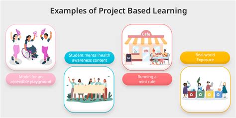 Project Based Learning For Students With Special Needs Guide