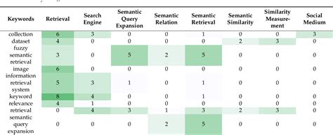 Table 3 From A Systematic Mapping With Bibliometric Analysis On