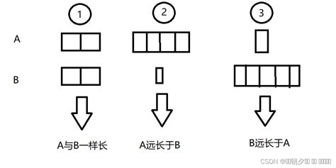Leetcode第四题——寻找两个正序数组的中位数 Csdn博客