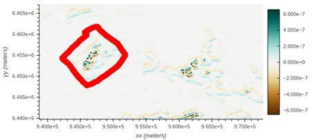 Disabling Hiden Interpolation In Gosurface Function 📊 Plotly Python