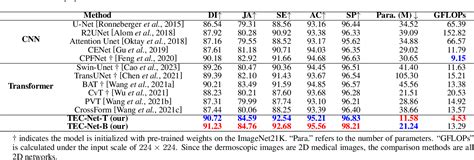 Table 1 From Tec Net Vision Transformer Embrace Convolutional Neural