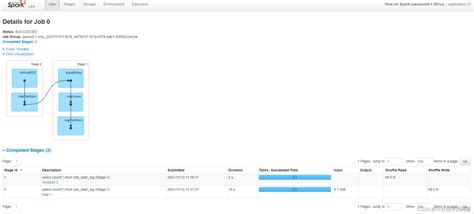 hive on spark解析sql过程剖析 hive on spark 流程 csdn博客