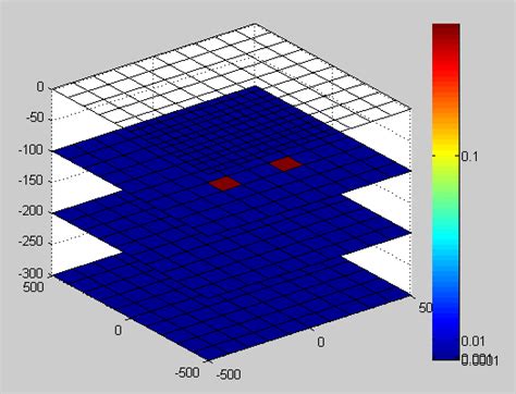 matlab colorbar修改值 百度知道