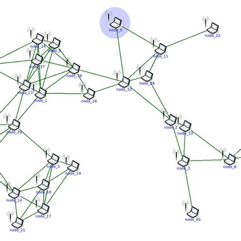Example Scenario Generated In CORE 40 Nodes Vrf Is Highlighted Download Scientific Diagram