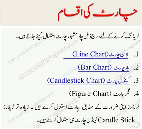 Learn Forex Charts In Urdu Urduforexguide Asia Best Forex Broker