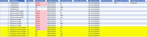 Dbnet Programming Projects Sqlserver Shared Remote Security Push Views
