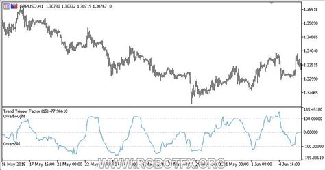 andy cruise on linkedin ttf indicator for metatrader 5