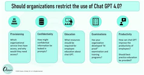 Nate Samuels On Linkedin Ai Chatgpt Chatgpt4