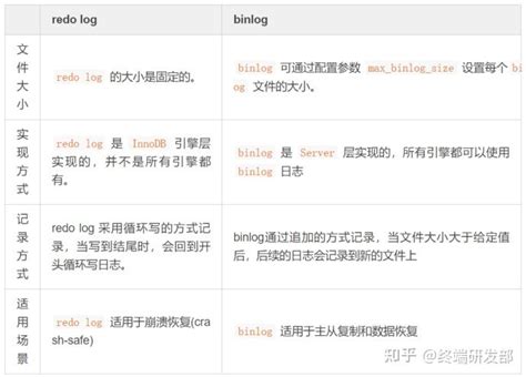 5分钟了解mysql常被问到的mvcc机制! 知乎 5分钟了解mysql常被问到的mvcc机制! 知乎