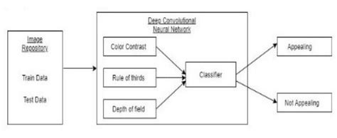 GitHub Payal Bhandari Image Aesthetic Assesment This Repository Contains A Python Project