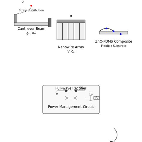 Zinc Oxide Piezoelectric Devices Tutorials On Electronics Next