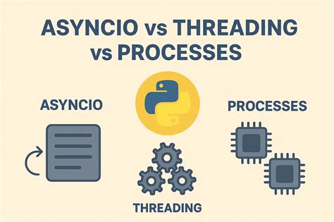 🧠getting Started With Rtsp Streaming In Python A Beginners Guide To