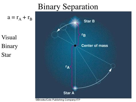 ppt binaries powerpoint presentation free download id 5442376
