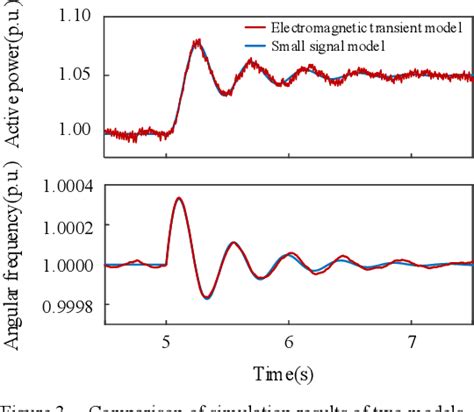 Figure 3 From Low Frequency Oscillation Analysis Of Vsg Grid Connected System Semantic Scholar