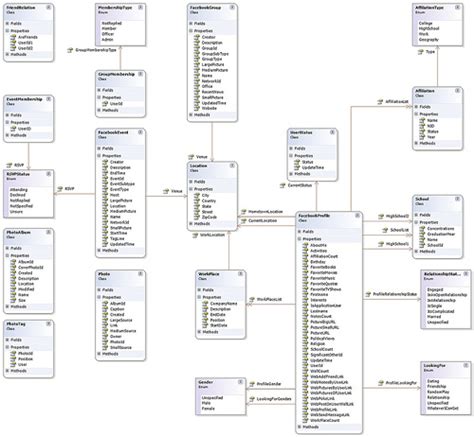Algunas Claves Para Hacer Copias De Seguridad De Las Bases De Datos De MySQL